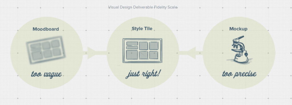 Planche tendance graphique : 5 choses à savoir